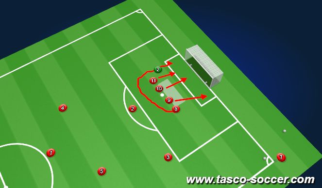 Football/Soccer: Corner #1 (Set-Pieces: Corners, Academy Sessions)