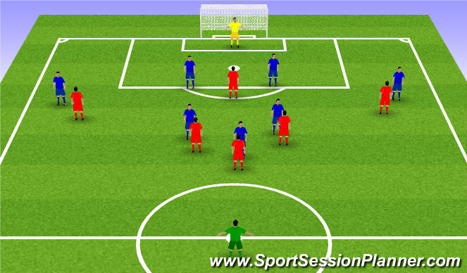 Football/Soccer: Screening forward passes (Tactical: Defensive ...