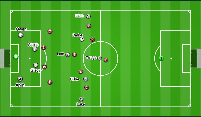 Football/Soccer: Game Plan vs BWG (Tactical: Full game form, Moderate)