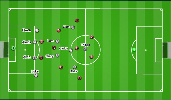 Football/Soccer: Game Plan vs BWG (Tactical: Full game form, Moderate)