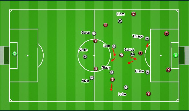 Football/Soccer: Game Plan vs BWG (Tactical: Full game form, Moderate)