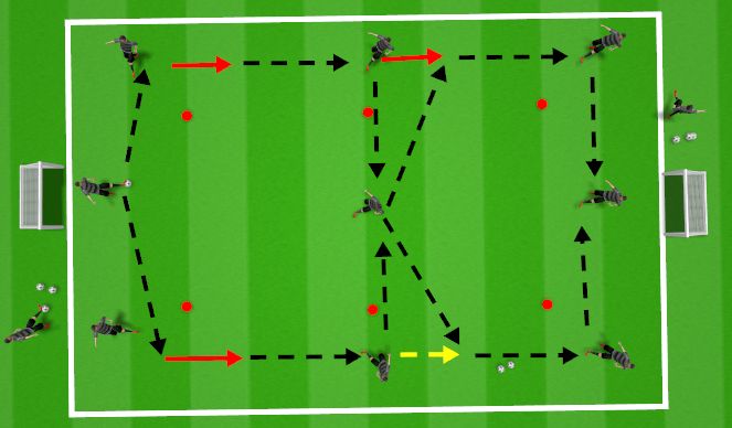 Football/Soccer: U9 Development Session May 2024 (Tactical: Playing out ...