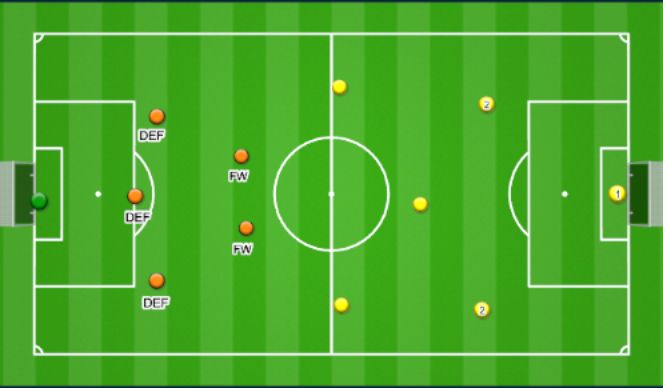 Football/Soccer: 6 a side tournament patterns - FOCUS ON 3rd MAN RUN ...