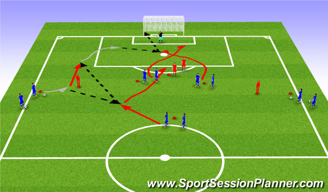 Football/Soccer: FC Bellbrook U11-U14 Training 6 (Tactical: Attacking ...
