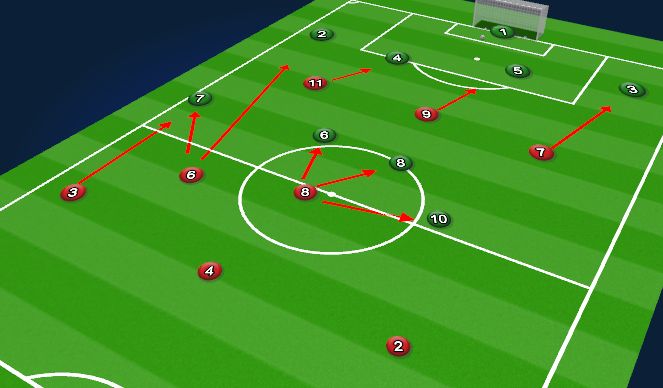 Football/Soccer: Sports Session - Pressing (Warm-ups, Moderate)