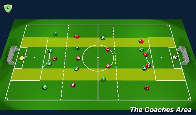 Football/Soccer: 1-4triple2 Formation - Units x Units (Academy: Start the attack, Academy Sessions)