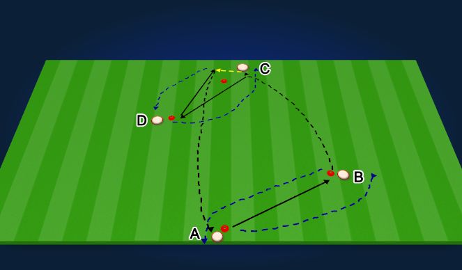 Football/Soccer: Passing combination with a lofted pass (Technical ...