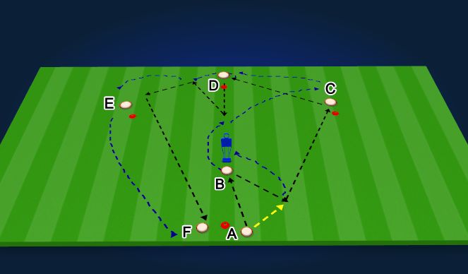 Football/Soccer: Link support play (Technical: Passing & Receiving ...
