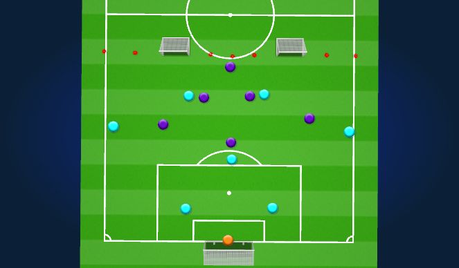 Football/Soccer: Training Day 2: 5/7/24 Objective: Improve your Teams ...
