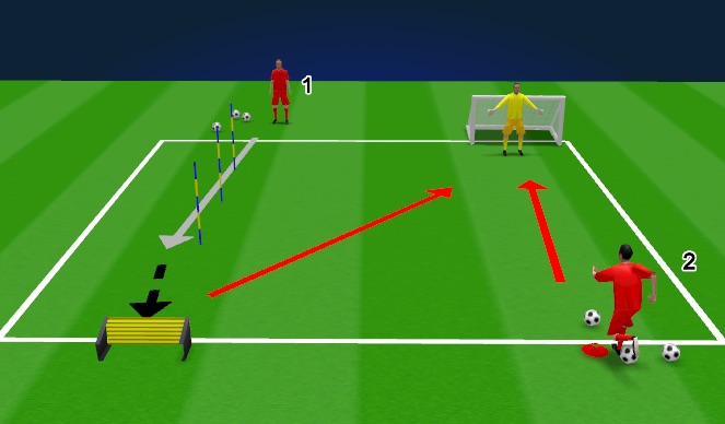 Football/Soccer: May 5th Session (Technical: Passing & Receiving ...