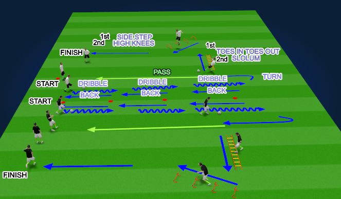 Football/Soccer: Coordination (Warm up session) 12-15 min (Warm-ups ...