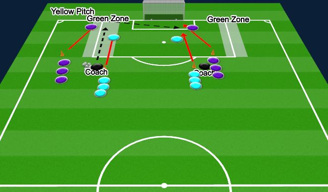 Football/Soccer: HKWT U14 5.7.24 - Wide Attacking -Open Session ...