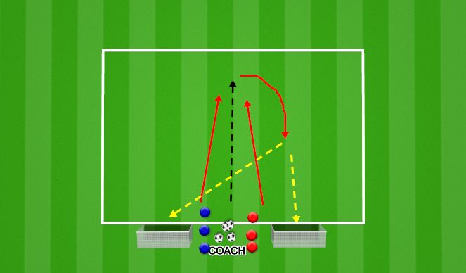 Football/Soccer: PMSC Academy May 6 (Academy: Attacking transition game ...