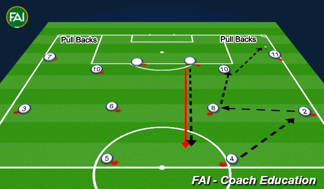 Football/Soccer: Warm Up- Passing Patterns- Pull Backs from Wide Areas ...