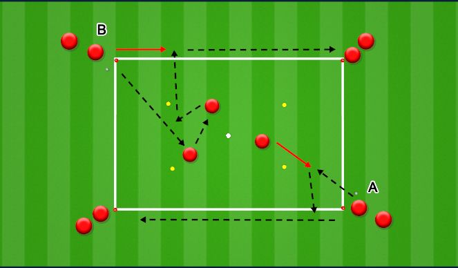 Football/Soccer: USL Blue Session 6A Build-up in the middle third and ...