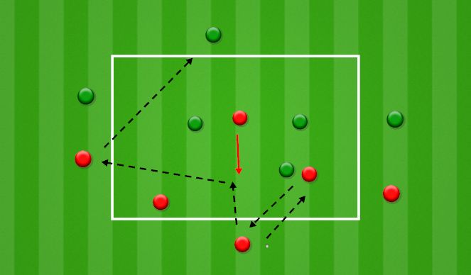 Football/Soccer: USL Blue Session 6A Build-up in the middle third and ...