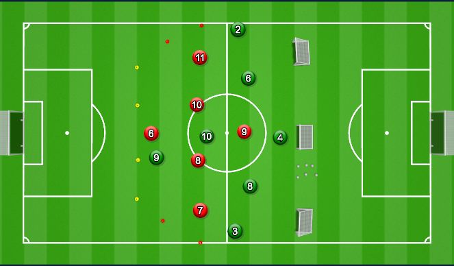 Football/Soccer: USL Blue Session 6A Build-up in the middle third and ...