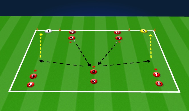 Football/Soccer: 11v11 Practice 16: Switching play out of midfield (Tactical: Switching play ...