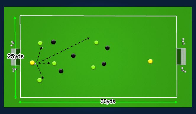 Football/Soccer: U9/U10 - SHOOTING = WEEK #6 (Technical: Shooting ...