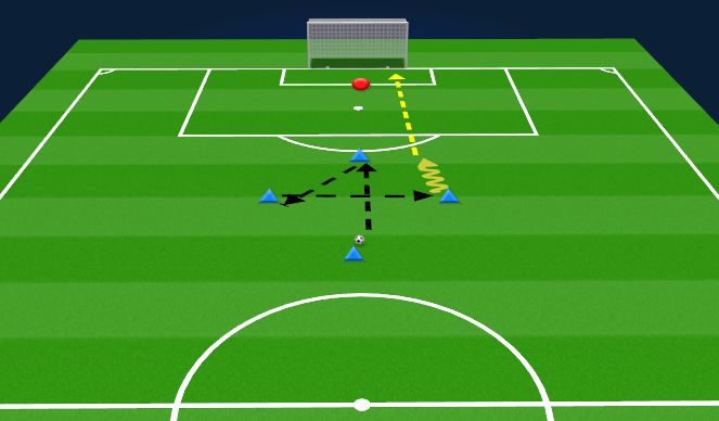 Football/Soccer: Forwards: Finishing (Functional: Striker, Moderate)