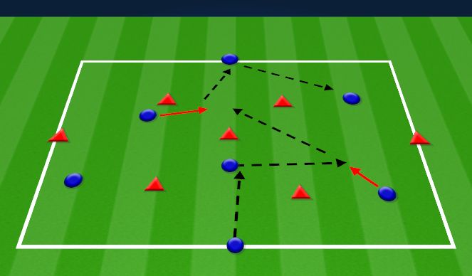 Football/Soccer: 5v5 + 2 possession (Tactical: Possession, Moderate)
