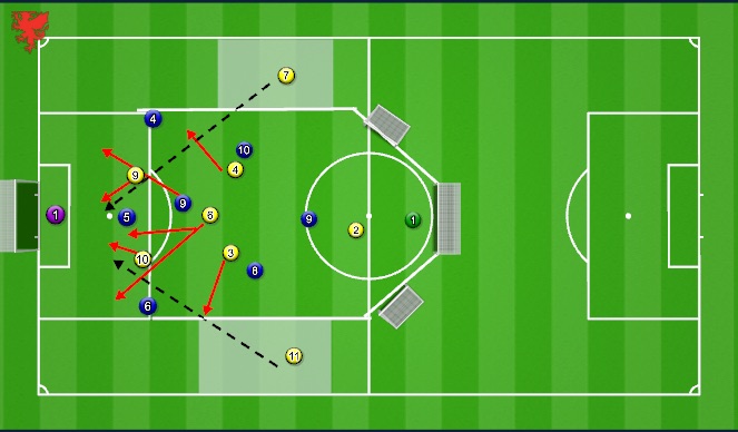 Football/Soccer: GK defending the space going into SSG (Small-Sided ...