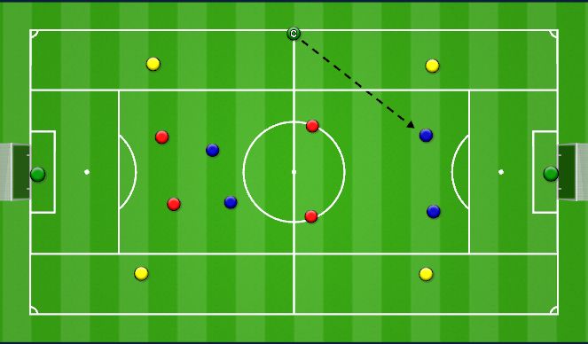 Football/Soccer: Defending The Box (Tactical: Defensive principles ...
