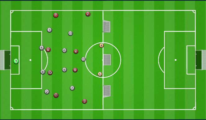 Football/Soccer: U17 MLS Defending The Goal Back 3/Back 4 (Tactical ...