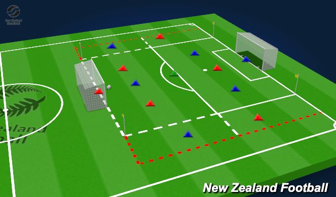 Football/Soccer: Retaining the ball (Tactical: Decision making ...