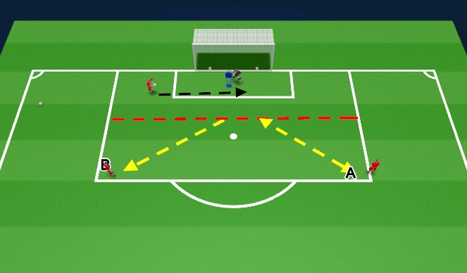 Football/Soccer: FQA Dealing with Crosses-JNR (Goalkeeping: Crossing ...