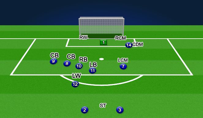 Football/Soccer: Set Pieces - Defending and Attacking (Set-Pieces ...