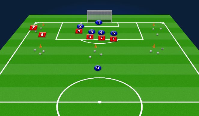 Football/Soccer: Set Pieces - Defending and Attacking (Set-Pieces: Corners, Moderate)