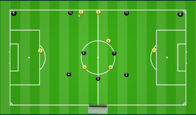 Football/Soccer: Defensive Transition (Academy: Counter/Reactive ...