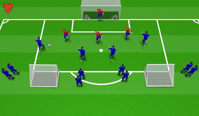 Football/Soccer: UEFA B - Coach Task 8 (Psychological practices ...