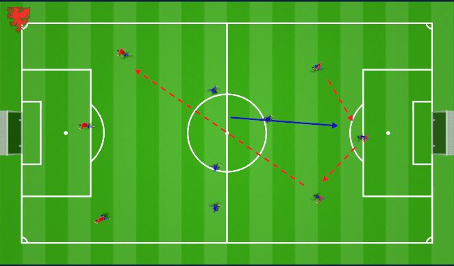 Football/Soccer: UEFA B - Coach Task 8 (Psychological practices ...