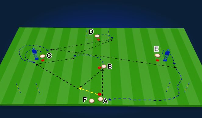 Football/Soccer: Third man run combination (Technical: Passing ...