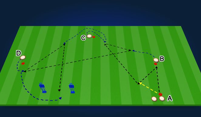 Football/Soccer: Third man run combination (Technical: Passing ...