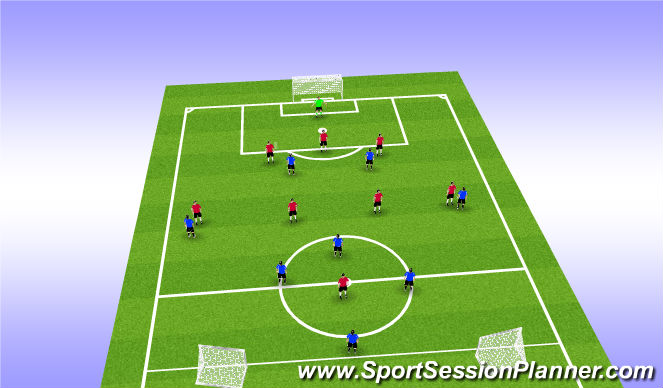 Football/Soccer: Defending zone 14 function to phase. (Functional ...