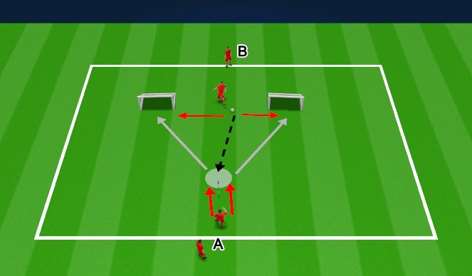 Football/Soccer: Defensive anticipation/Attacking (Tactical: Defensive ...