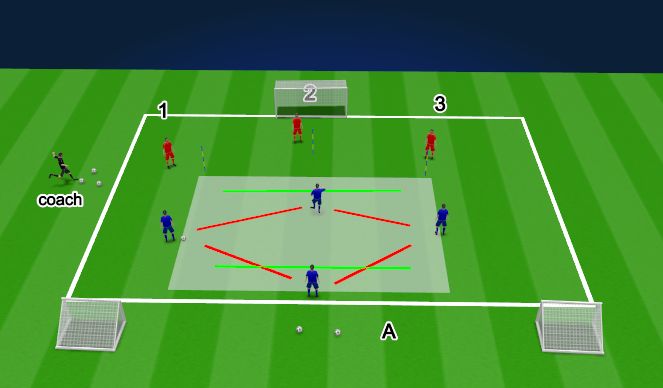 Football/Soccer: Defending (Tactical: Defensive principles, Beginner)