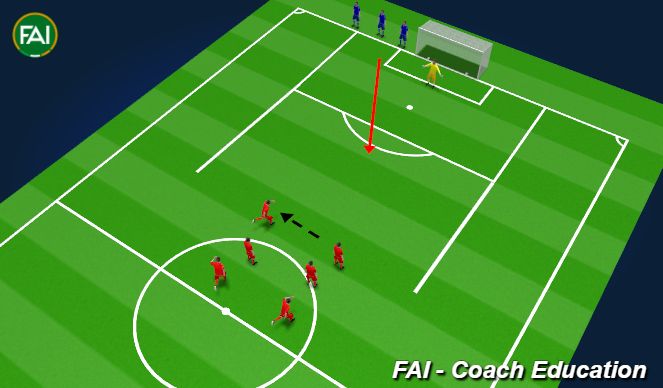 Football/Soccer: Attacking Overloads (Technical: Attacking skills ...