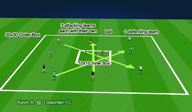 Football/Soccer: COMPACT DEFENDING (Tactical: Defensive principles ...