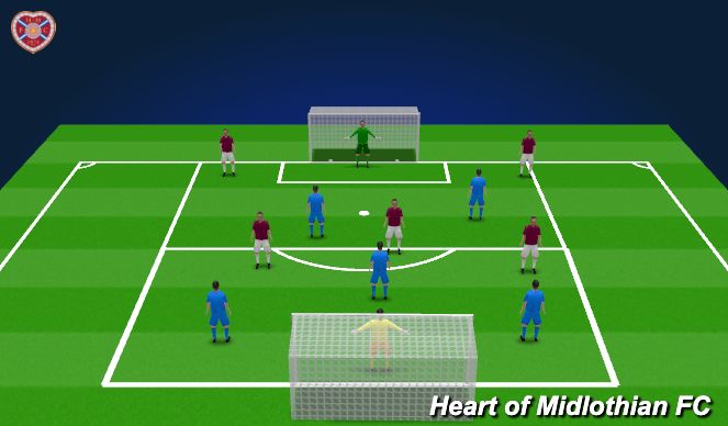 Football/Soccer: Defending as a team (Tactical: Defensive principles ...