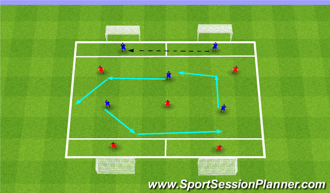 Football/Soccer: Rotations in Midfield (Functional: Midfielder, Academy ...