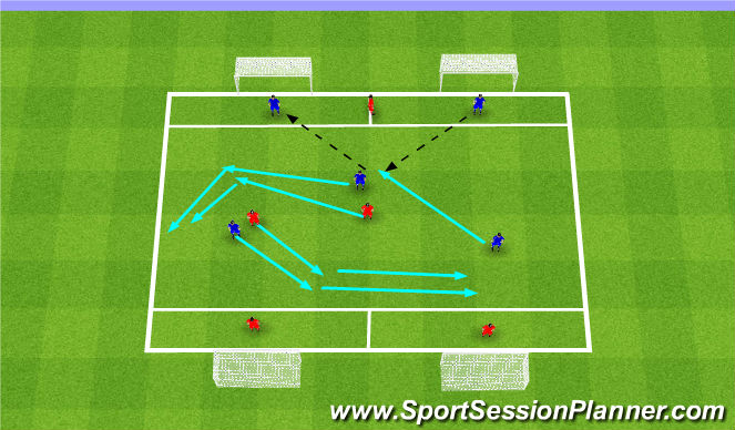 Football/Soccer: Rotations in Midfield (Functional: Midfielder, Academy ...