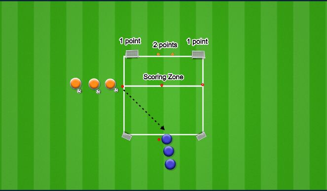 Football/Soccer: Ball Control - Friday Fundamentals (Technical: Ball ...