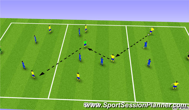 Football/Soccer: 3-Zone SSG (Playing Through #10) (Small-Sided Games, Difficult)