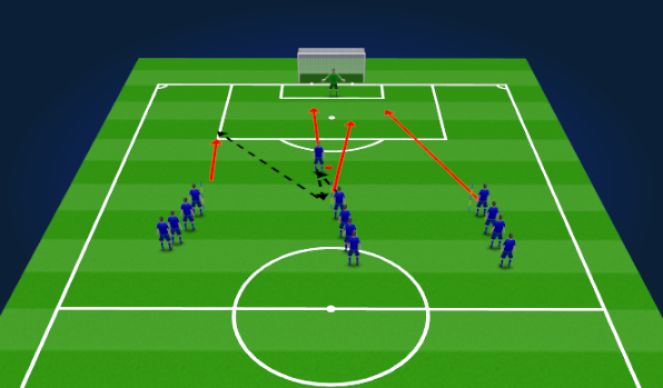 Football/Soccer: Attacking Principles (Tactical: Attacking principles ...