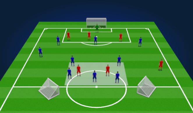 Football/Soccer: Attacking Principles (Tactical: Attacking principles ...