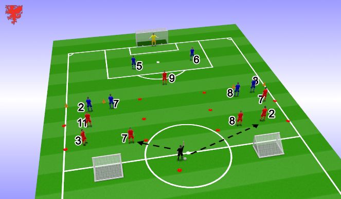 Football/Soccer: YDP Defending the overload Specific session & SSG (Tactical: Defensive ...